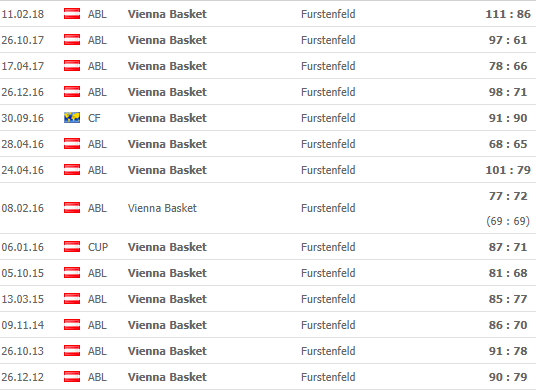 Με ηγέτη Jason Detrick - Χάρλμαν Βιέννης - Μπάσκετ - Προγνωστικά ...